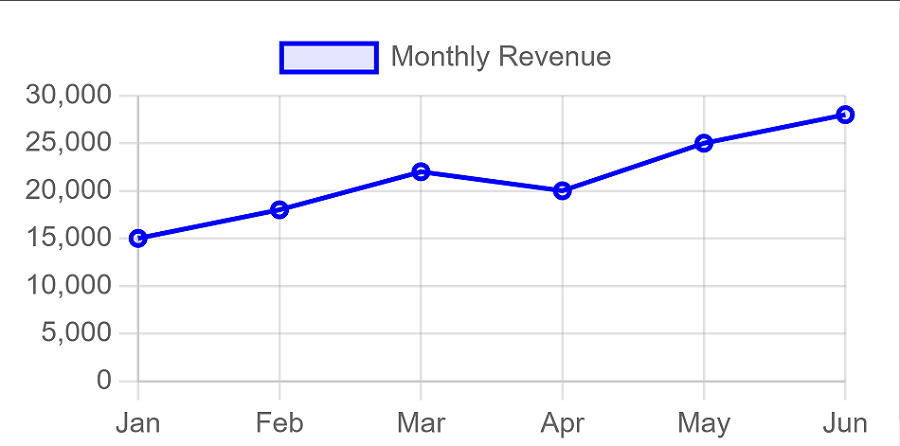 Create Basic Charts with ChartJS
