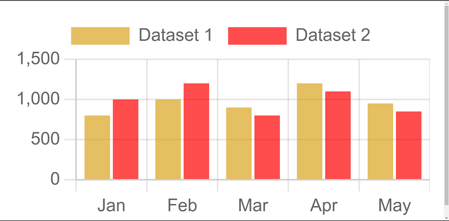 Create Basic Charts With Chartjs