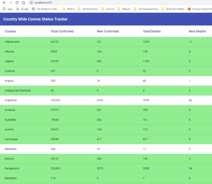 Covid19 Stats Using Angular Material Design