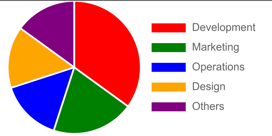 Create Basic Charts with ChartJS